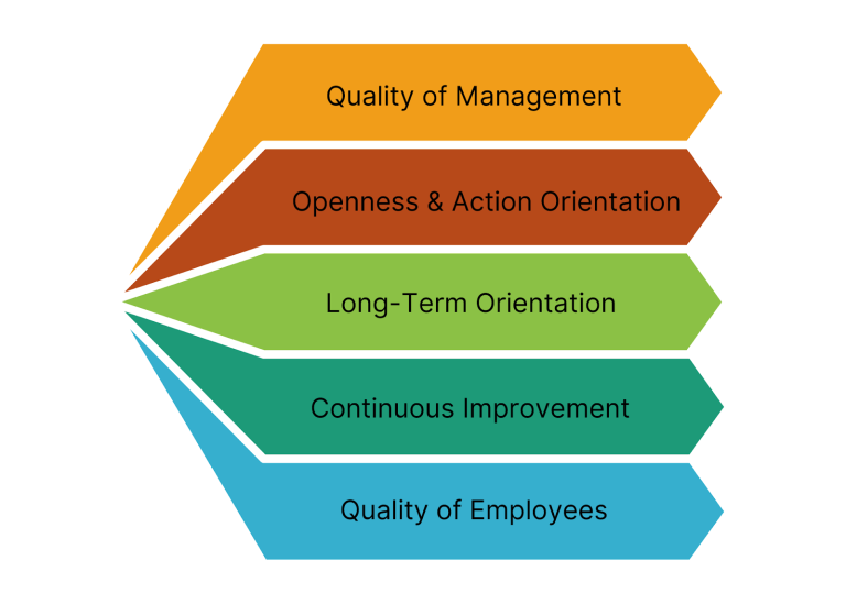 HPO (High Performance Organization) Framework - ProfitLeap